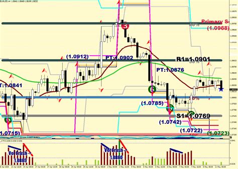 The Mean Reverting Instrument Forexfore Internals Indicators Algorithmic Trading