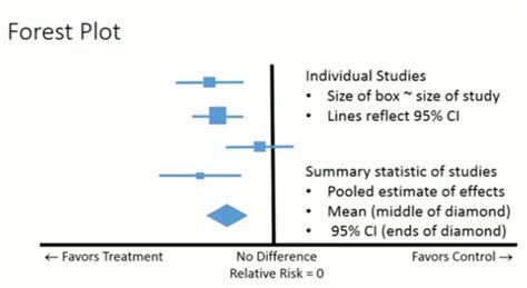 EBP Skills Checklist Flashcards Quizlet