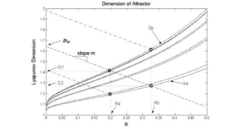 A More General Way Of Solving The Xor Problem Draw A Straight Line Download Scientific Diagram