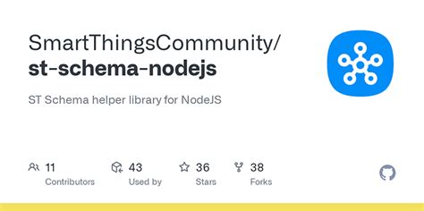 Error Invalid Client Id When Granting Callback Access Even Though Its