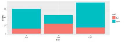 R How Can I Get Stack Plot For Dataframe In The Nested List Stack