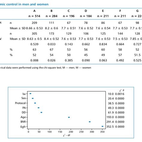 Contribution Of Each Individual Variable On Predictive Performance Of