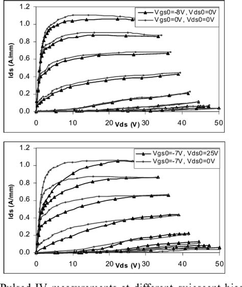 Figure 1 From A Drain Lag Model For Algan Gan Power Hemts Semantic Scholar