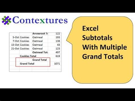How To Create Subtotals And Grand Totals In A List Of Data With The