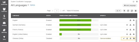 Localization And Translation Concept Guide Orocommerce Orocrm And Oroplatform Documentation