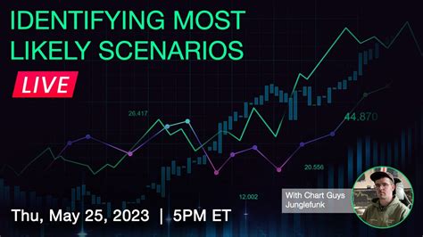 Identifying Most Likely Scenarios Youtube