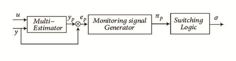 Fault‐tolerant Supervisory Control For Dynamic Positioning Of Ships Lin 2019 Mathematical