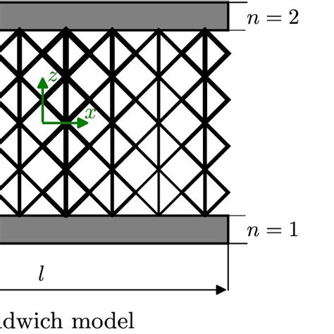 Rve Based Homogenization Of The Lattice Core Download Scientific Diagram