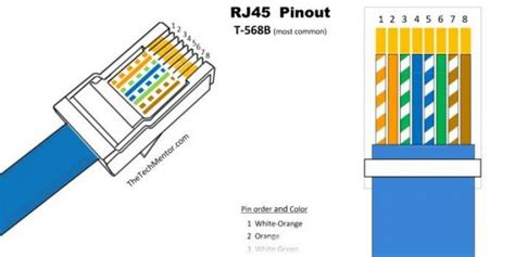 Cat 5 Ethernet Wiring Color Code Wiring Draw