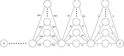 Figure 1 From Partially Disjoint K Shortest Paths Semantic Scholar