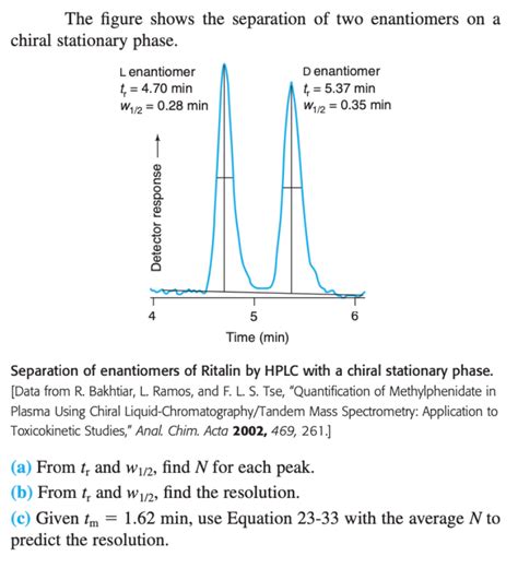 Solved The Figure Shows The Separation Of Two Enantiomers On