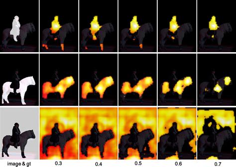 Figure 1 From Memory Based Cross Image Contexts For Weakly Supervised
