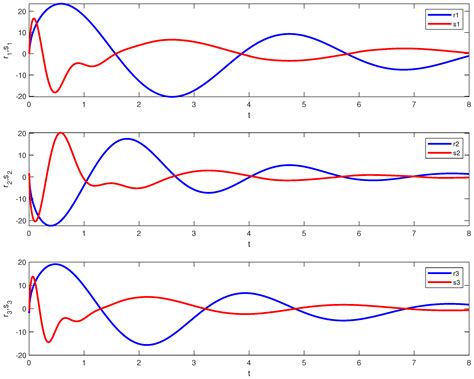 Finite Time Projective Synchronization In Fractional Order Inertial Memristive Neural Networks