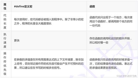 C语言——程序的编译与链接c语言编译链接 Csdn博客