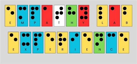 Empathy Lab Experience