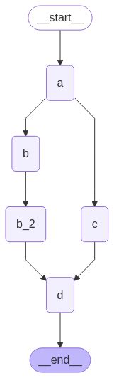 Use The Graph Api Docs By Langchain