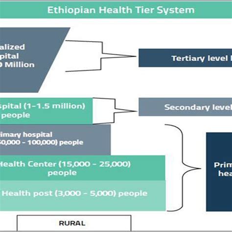 Contextual Shrm Framework Source Paauwe And Farndale 2017 [37] Download Scientific Diagram
