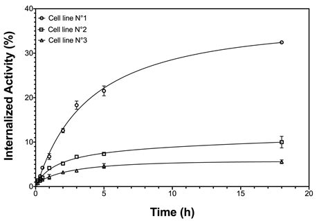Binding Assays And Cell Based Assays Chelatec