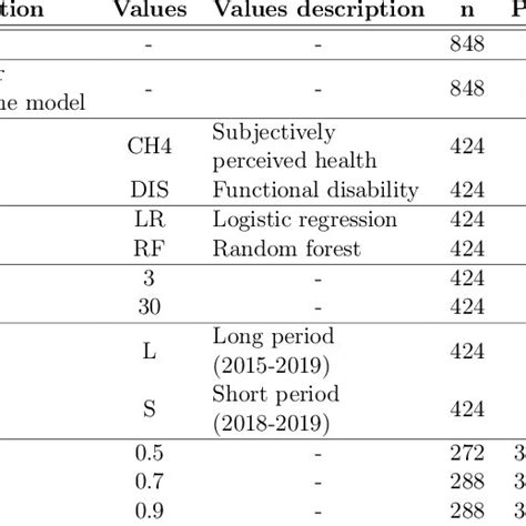 Summary Statistics Of The Dataset Download Scientific Diagram