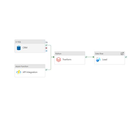 Build Your Azure Data Factory Pipeline By Hpsk71 Fiverr