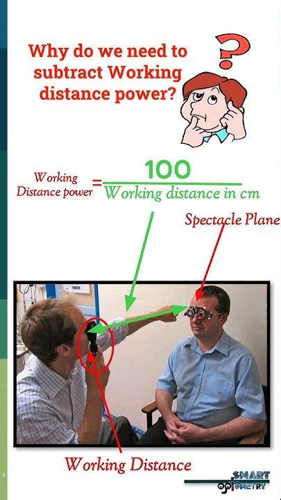 Why Do We Need To Subtract Working Distance During Retinoscopy