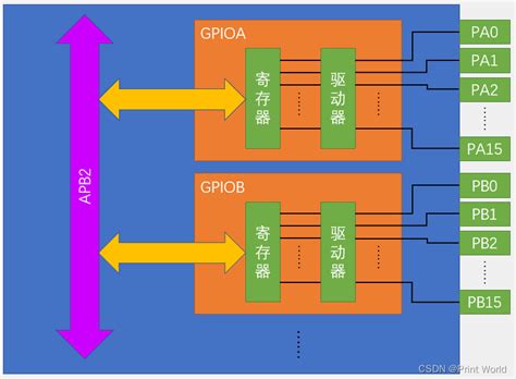 【stm32】stm32学习笔记 gpio输出 05 gpio脉冲输出 csdn博客