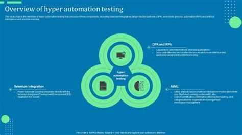 Overview Hyper Automation Testing Powerpoint Templates Slides And Graphics