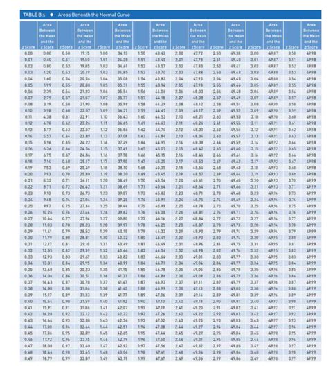 Solved Hint 1 For All Of The Following Problems You Must