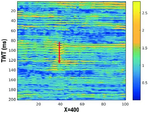 Analysing The Frequency Attribute Of The Crossline Extracted From A 3d Download Scientific