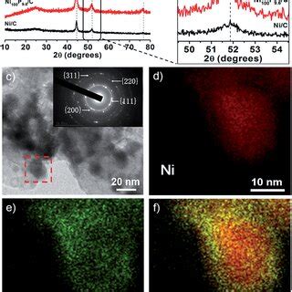 A XRD Patterns And B Partial Enlarged Detail Of Crystalline Download Scientific