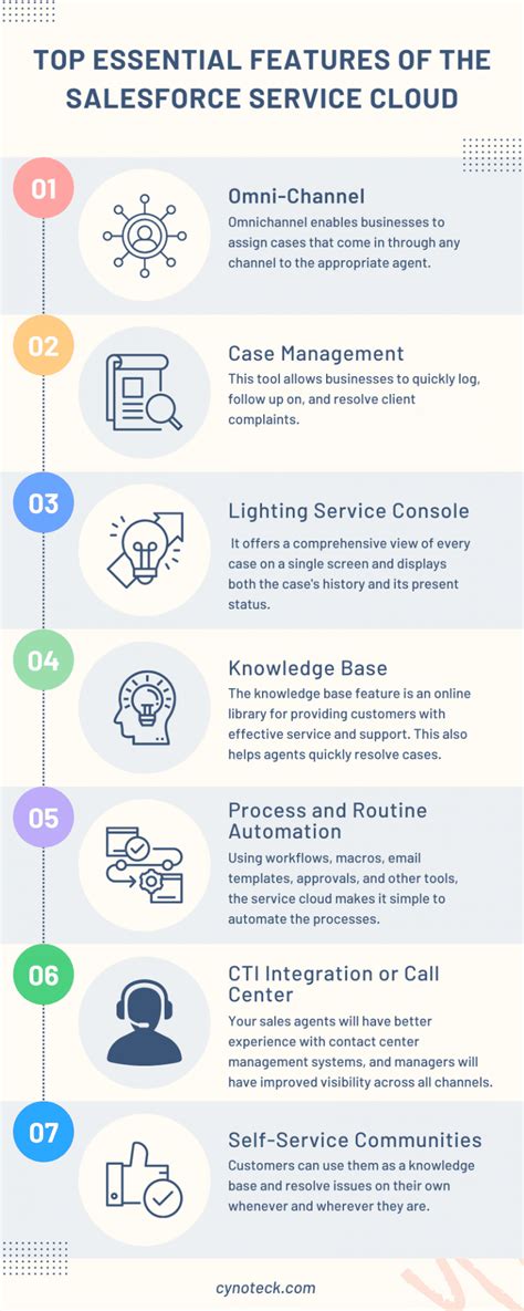Salesforce Service Cloud How It Can Benefit Your Business Cynoteck