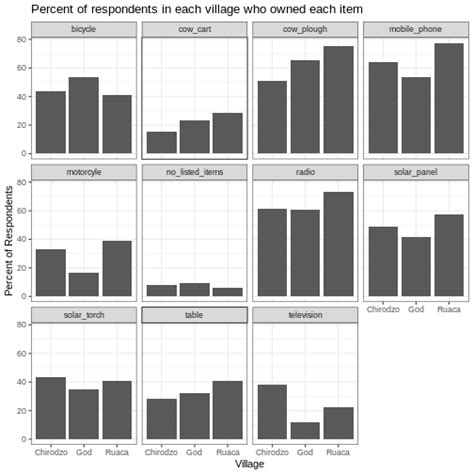 R For Social Scientists Data Visualisation With Ggplot