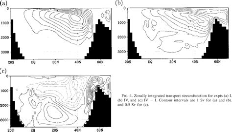 Figure 4 From Effects Of Bottom Boundary Layer Parameterization On Reproducing Deep And Bottom