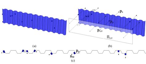 Underwater Mine Like Object Mlo Models Cubes Added Onto Underwater Download Scientific