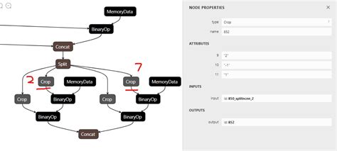 pytorch mobile v2 ssd lite onnx 转 ncnn后，某个crop layer无法正确返回结果，显示shape