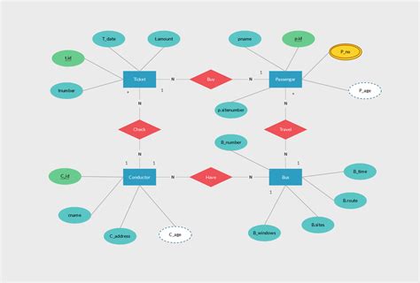 Er Diagram For Bus Reservation System Bus Reservation System