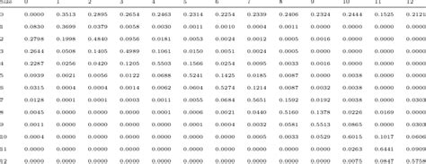 The First Order Transfer Matrix From 2007 To 2008 Download Scientific The First Order Transfer Matrix From 2007 To 2008 Download Scientific