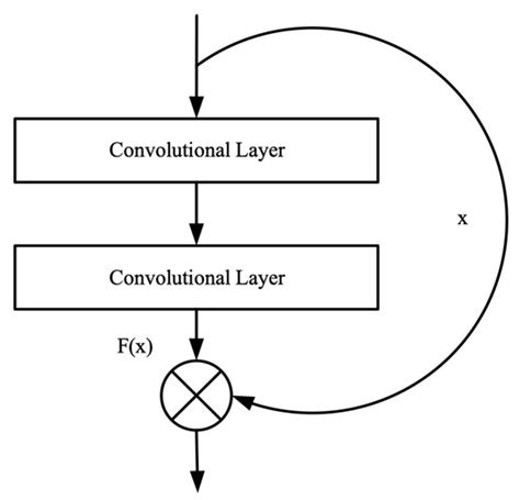 Research On Seismic Signal Denoising Model Based On Dncnn Network