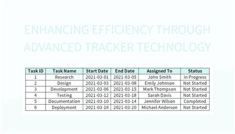 enhancing efficiency through advanced tracker technology excel template