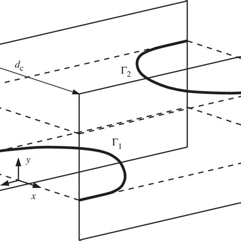 geometry used in the dislocation dynamics simulations two dislocations