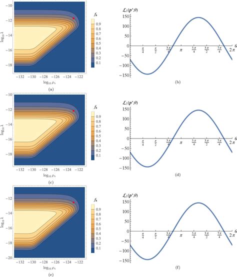 Figure 5 From Gauging Fine Tuning Semantic Scholar
