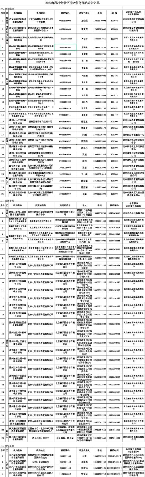 北京新增备案26家社区养老服务驿站消息监督名单