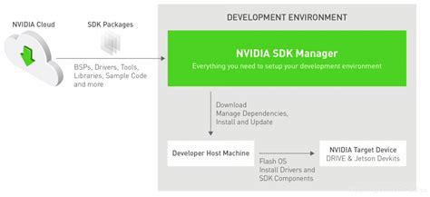 Jetson Agx Xavier 正确上手教程 Csdn博客