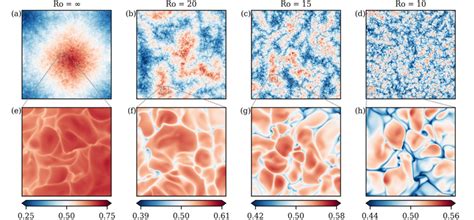 Tu Ilmenau Researchers Use Juwels Machine Learning To Better Model