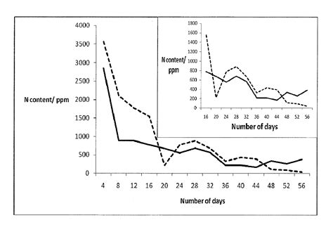 Macronutrient Composition Patented Technology Retrieval Search Results