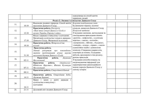 КТП Досліджуємо історію і суспільство інтегрований курс 6 клас Пометун О КТП Всесвітня
