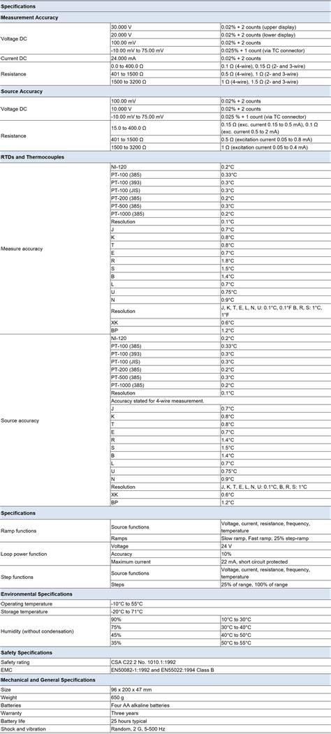 Fluke 724 Calibration Manual At Jose Cheung Blog