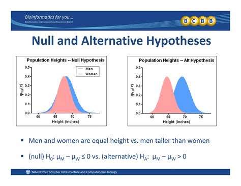Design Of Experiments PDF