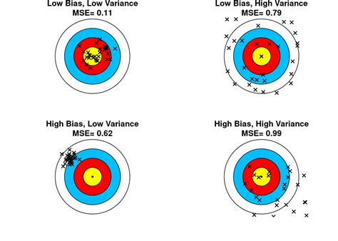 Not Quite The James Stein Estimator Econometrics Blog