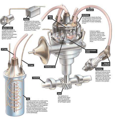 Car Ignition Circuit Diagram